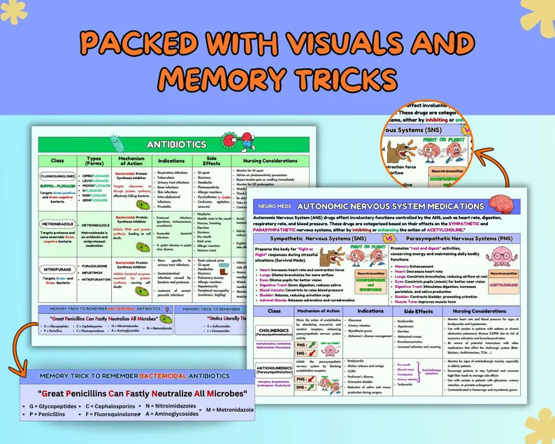 Pharmacology Cheat Sheet Bundle | 120+ Drug Classes | Cardiac, Psych ...